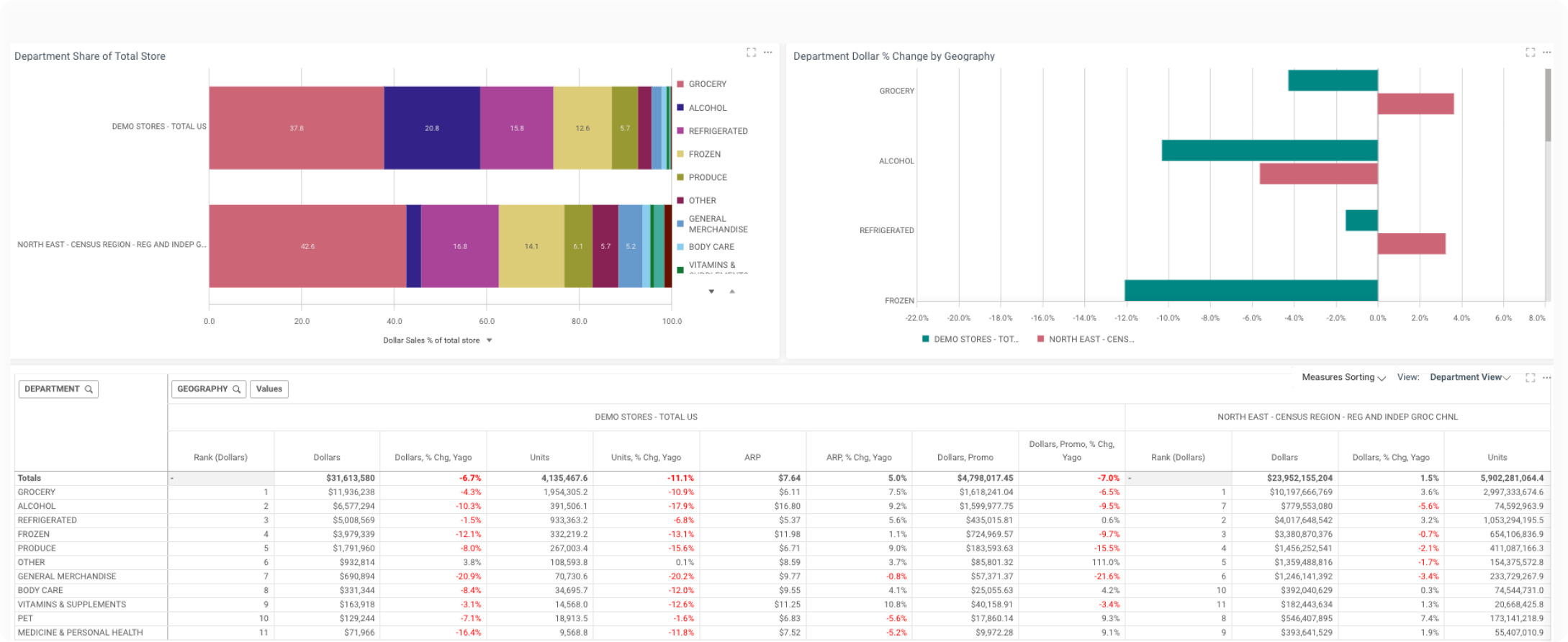 SPINS + G&S Retail Syndicate