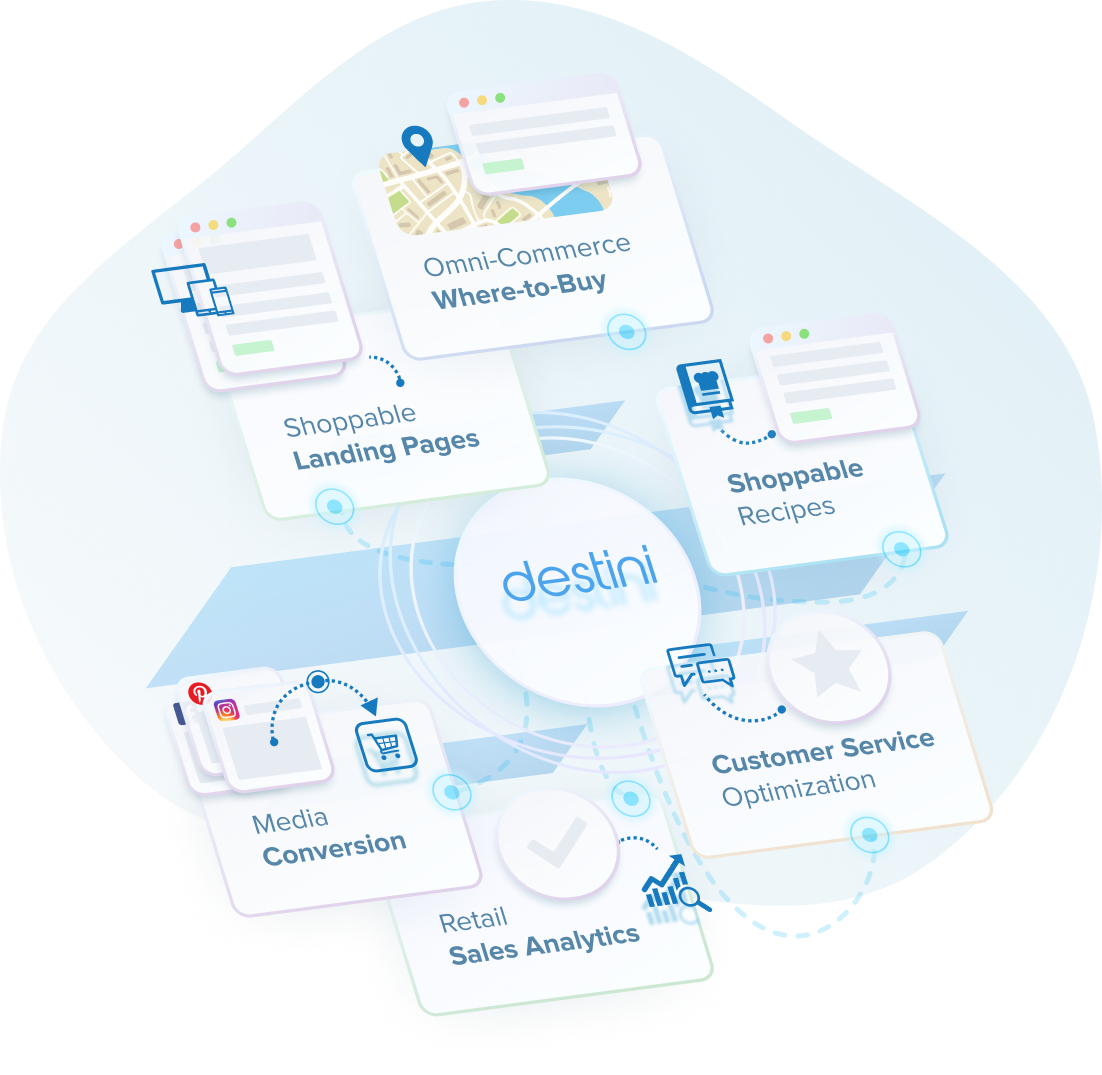 Destini Commerce Acceleration - SPINS