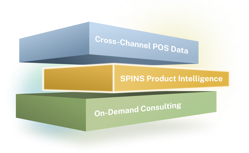 Solutions for Emerging Brands