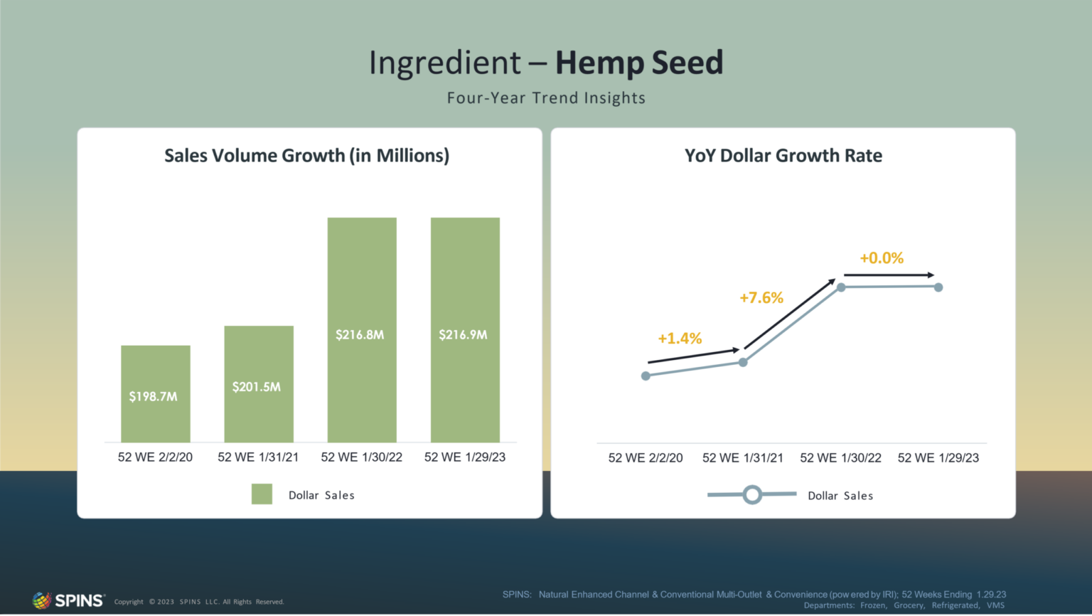 Hemp: Why Gen Z and Millennials are Embracing It - SPINS