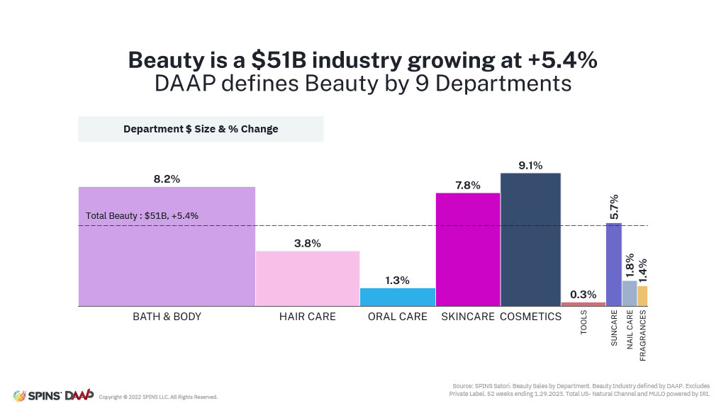 Rise of Natural Beauty: Macro Trends and Consumer Insights - SPINS