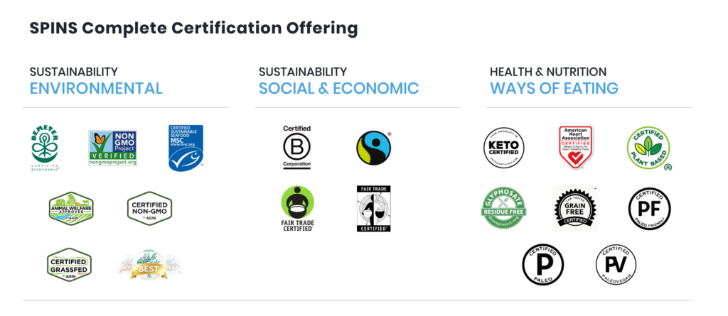 Why Product Certifications are Essential for Connecting with Shoppers ...