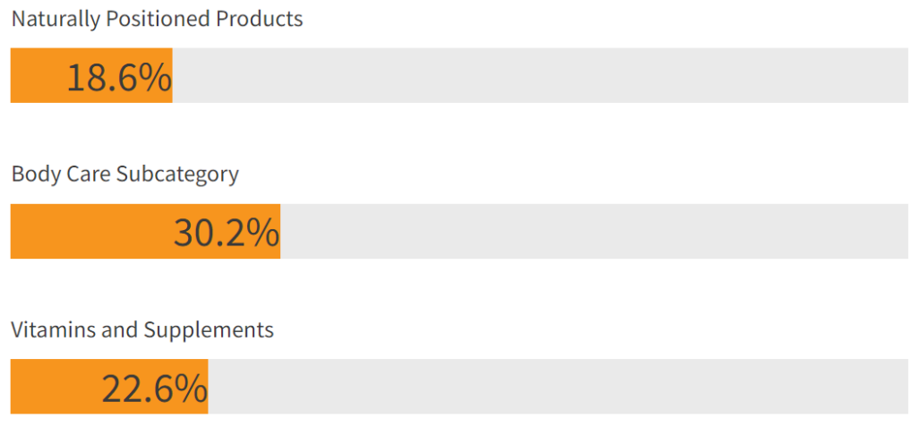 How to Use SPINS Data: 6 Ways Emerging Brands Use SPINS to Grow Faster ...