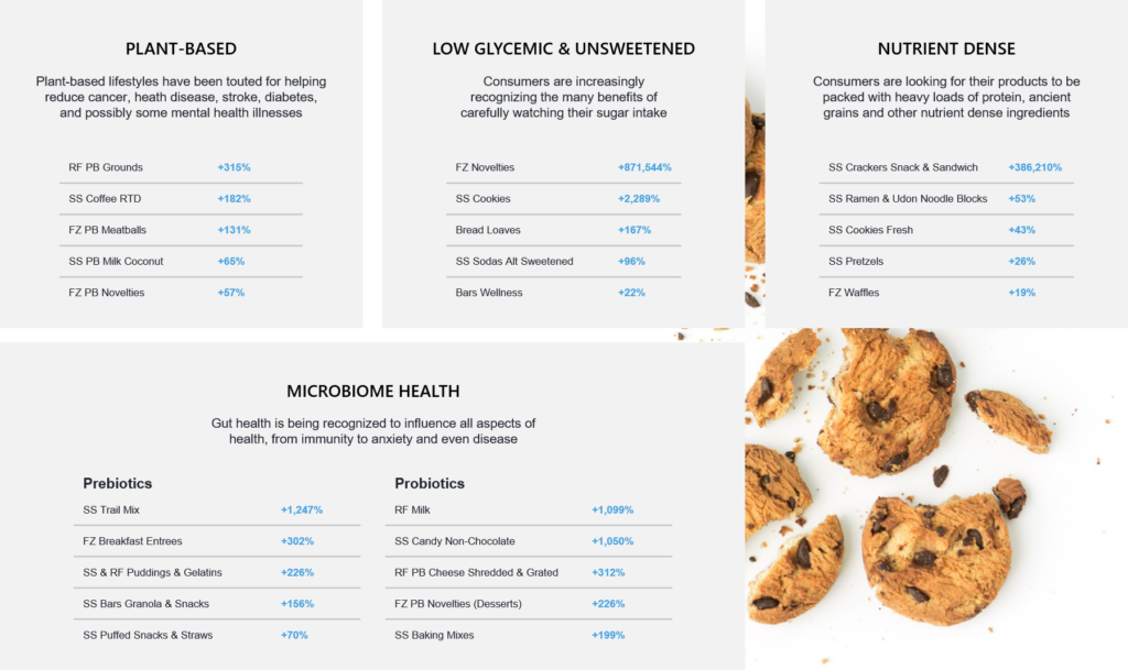 2021 Functional Ingredients Trends: Food As Medicine Becomes a Priority ...