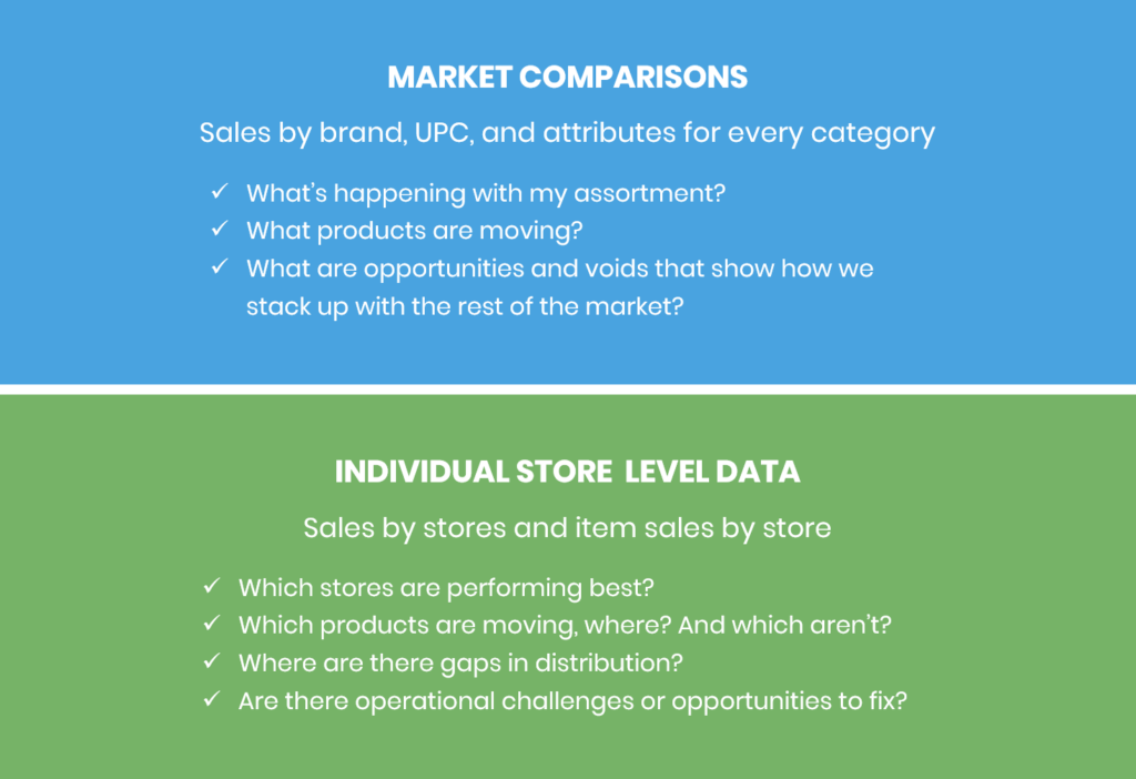 SPINS Data helps grocery retailer grow at twice the market rate - SPINS