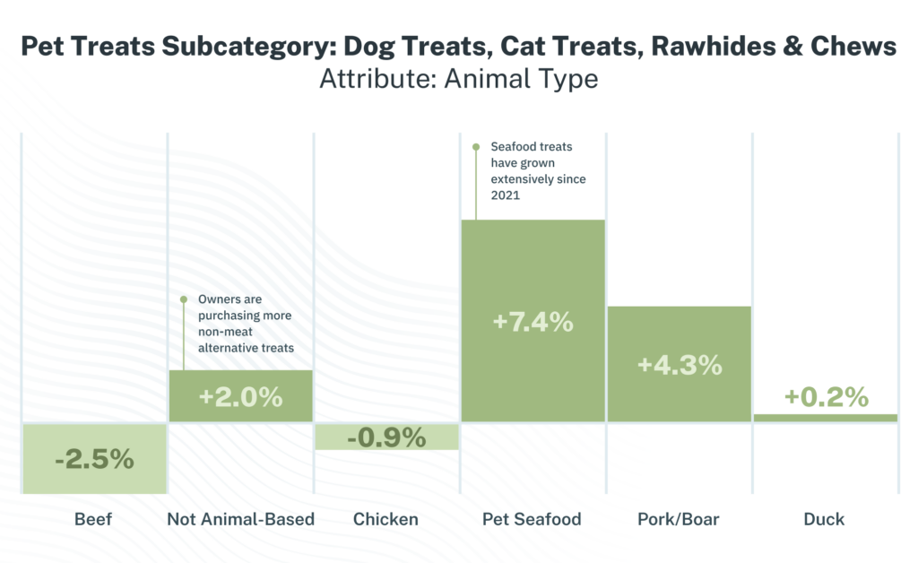 How the Humanization of Pets Is Changing Shopper Habits - SPINS