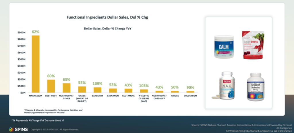 What’s Shaping the Supplement Industry? - SPINS