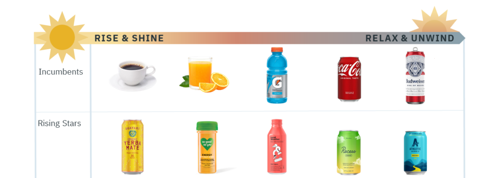 A Thirst for Change: Beverage Innovations - SPINS