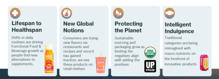 A Thirst for Change: Beverage Innovations - SPINS