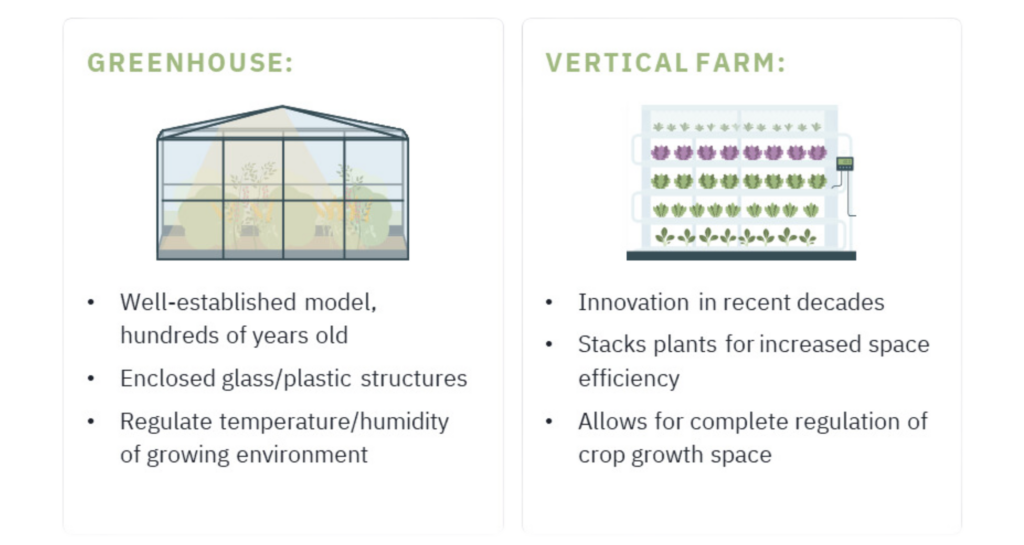 SPINS Product Intelligence Attribute Spotlight: Controlled Environment ...