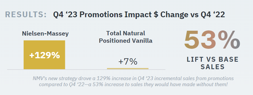 A Recipe for Success: Nielsen-Massey Vanillas and SPINS’ Data-Driven ...