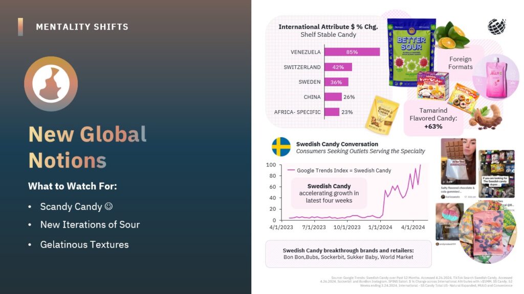 Confectionery Trends and the State of the Industry - SPINS
