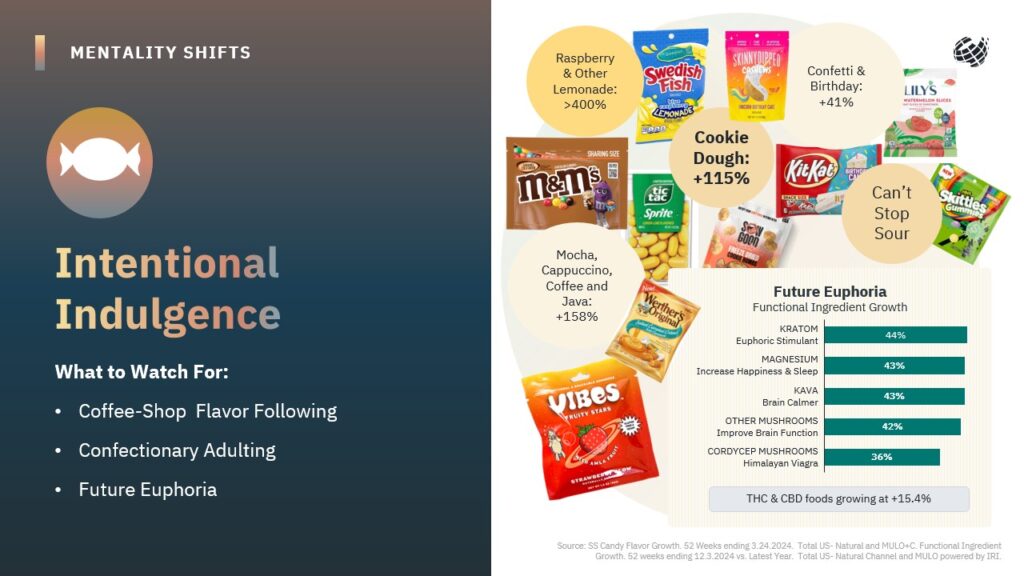 Confectionery Trends and the State of the Industry - SPINS