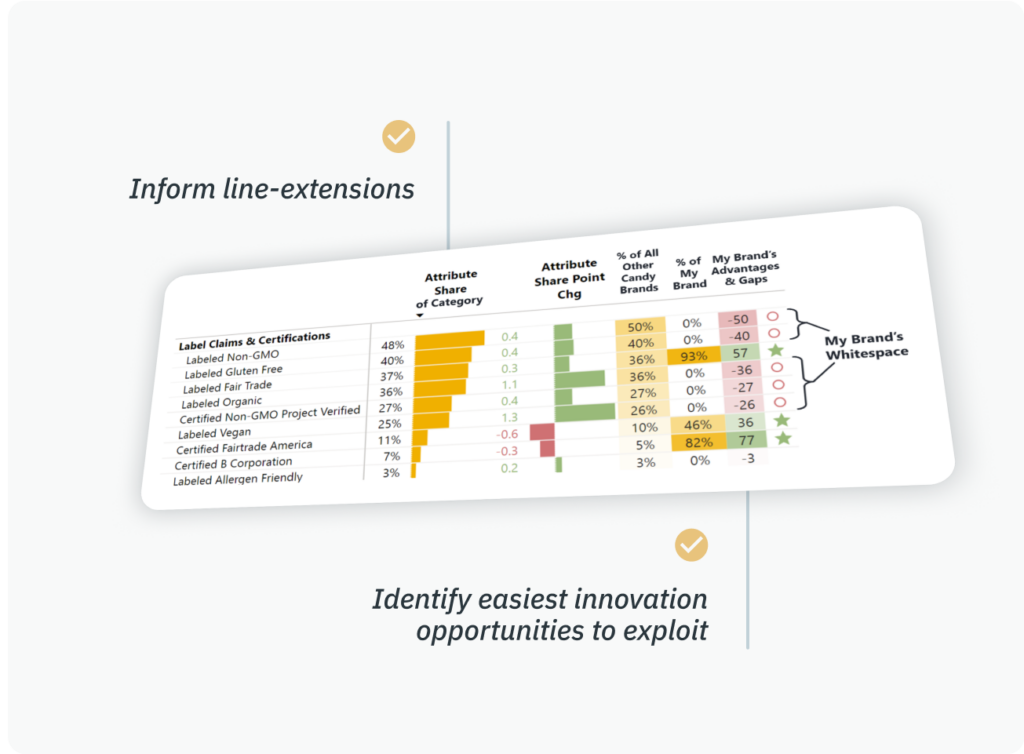SPINS AdvisorAI | AI Retail Analysis & Reporting - SPINS
