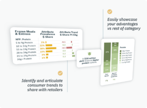 SPINS AdvisorAI | AI Retail Analysis & Reporting - SPINS