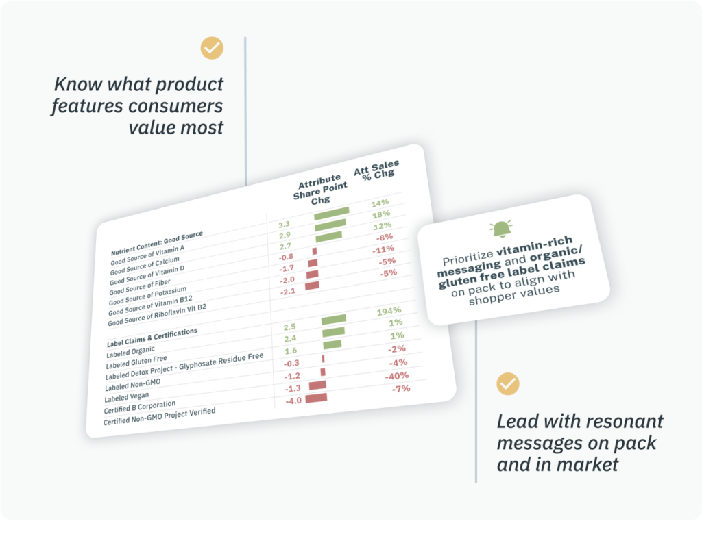 SPINS AdvisorAI | AI Retail Analysis & Reporting - SPINS