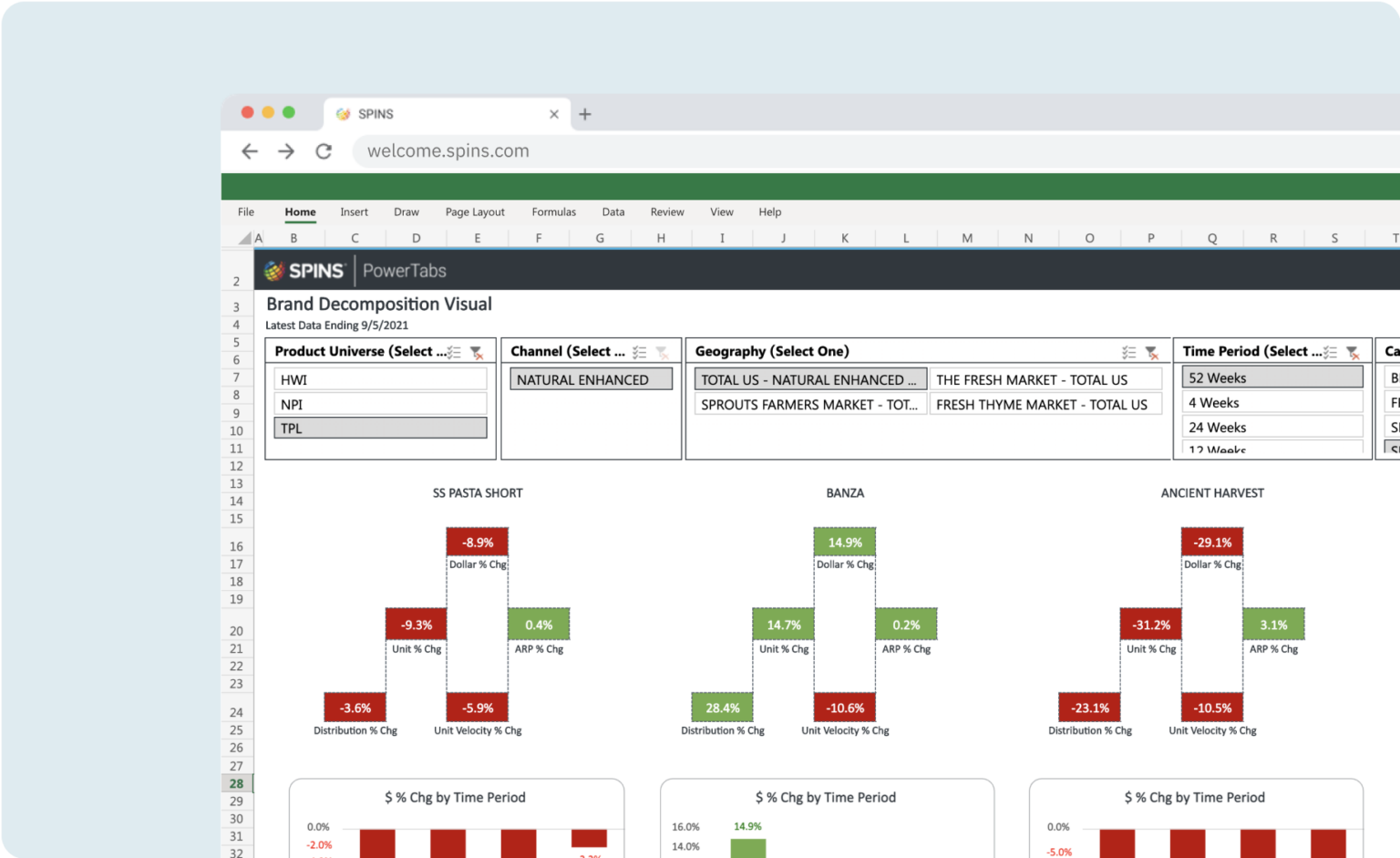SPINS Liftoff: Complete Data Coverage & On-Demand Consulting for ...