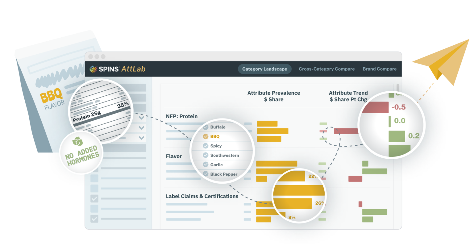 SPINS AttLab | Powering CPG Innovation with POS & Product Data - SPINS