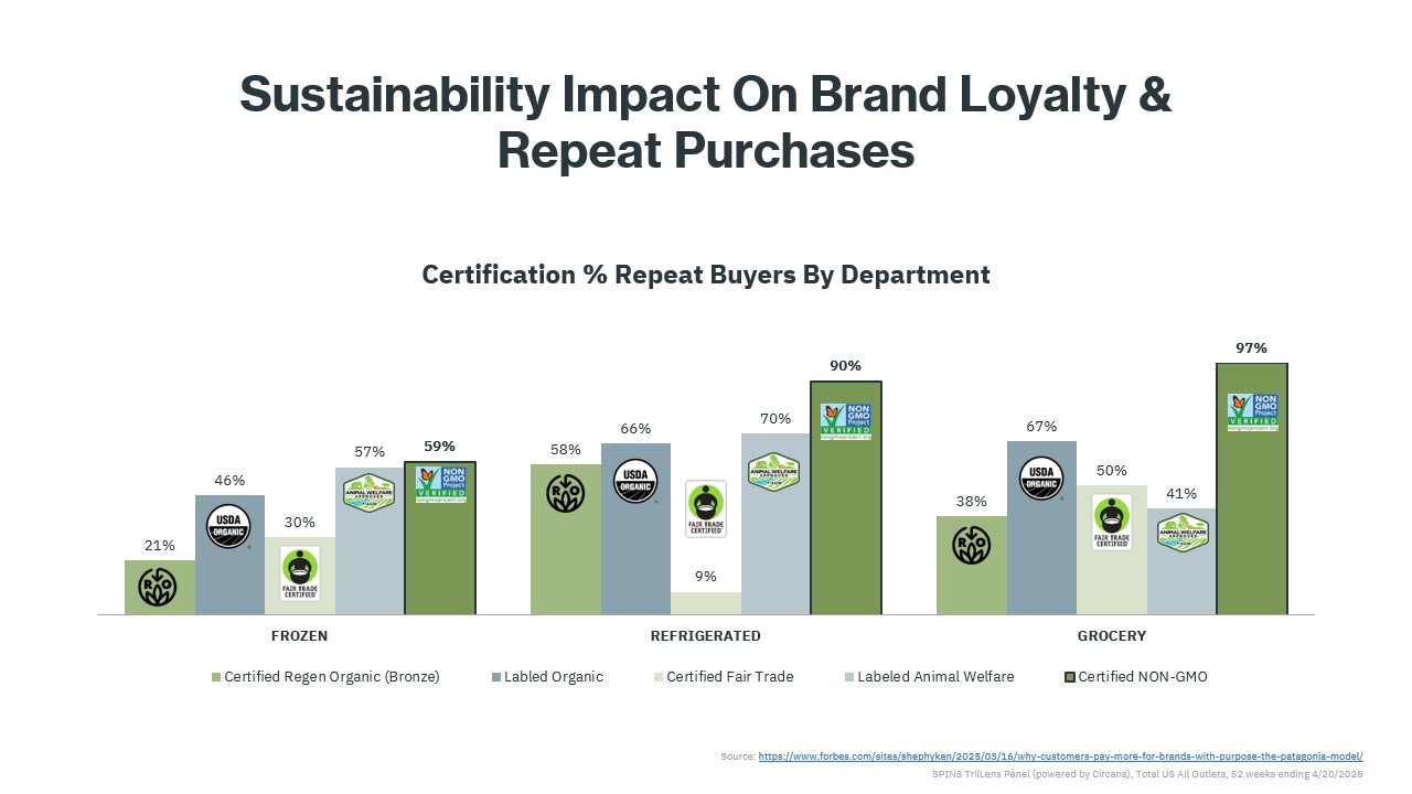 How Sustainability Shapes Categories, Shopper Behavior, and Brand ...